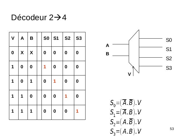 Ch1 circuits logiques_p1_combinatoire-v4