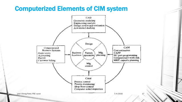 Introduction of computer aided manufacturing.pptx