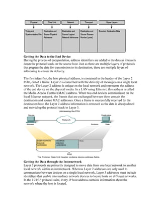 Ch1 computer networks internet_encapsulation_4 | PDF