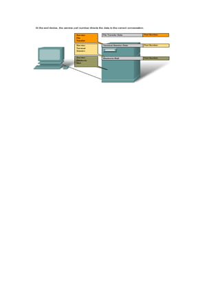 Ch1 computer networks internet_encapsulation_4 | PDF