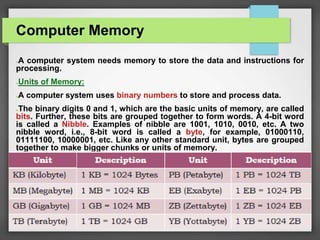 baisc of Computer System part 1 doe clas | PPTX | Operating Systems | Computer Software and ...
