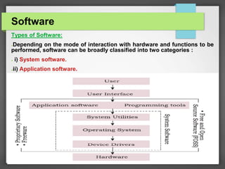 baisc of Computer System part 1 doe clas | PPTX | Operating Systems ...