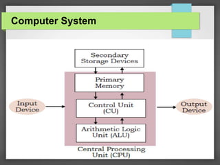 baisc of Computer System part 1 doe clas | PPTX | Operating Systems | Computer Software and ...
