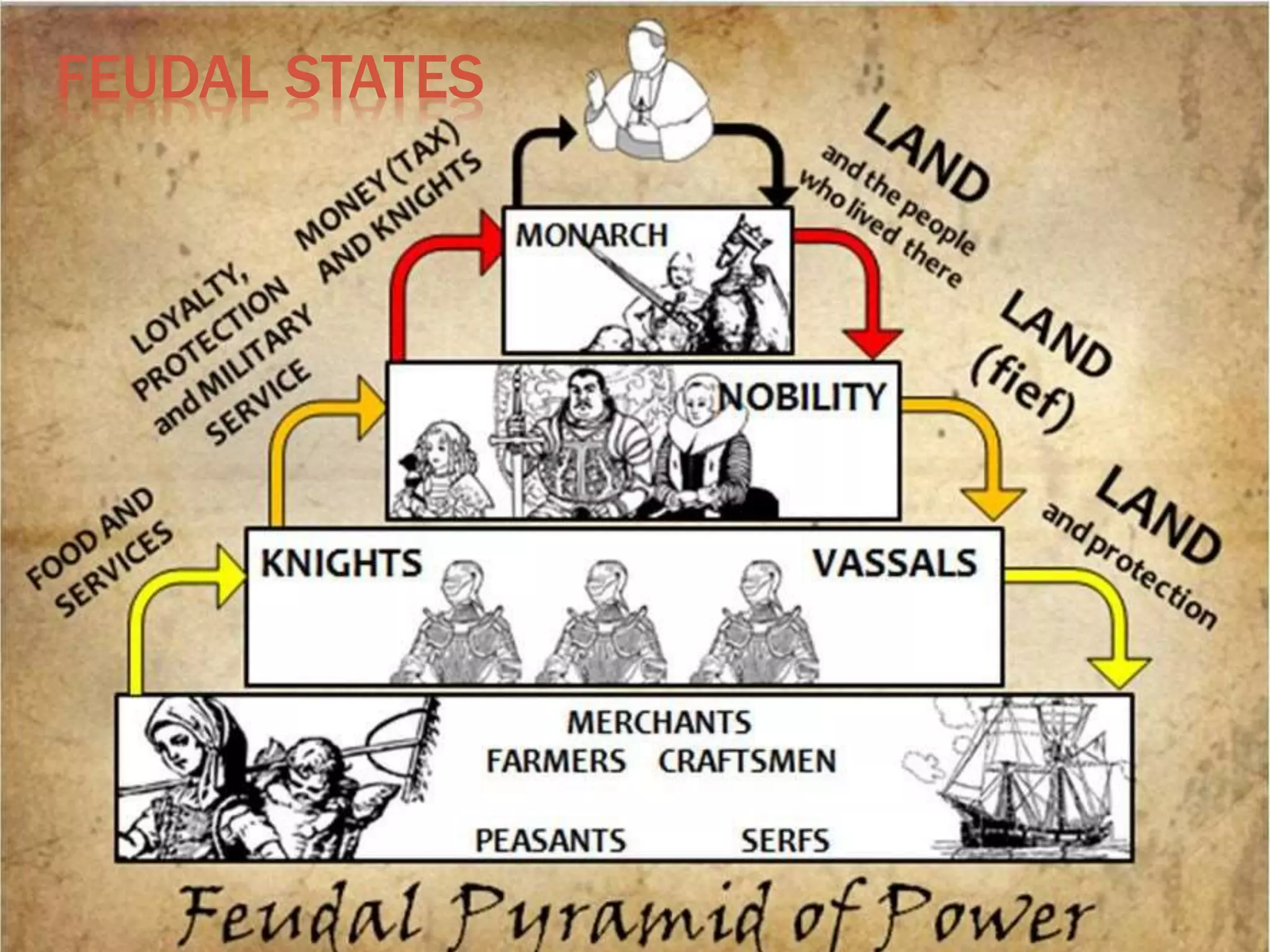 Ch 1 Concept of State and Nation | PPTX