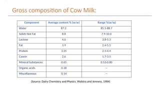 1. Milk Constituents, Gross composition of milk | PPTX