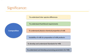 1. Milk Constituents, Gross composition of milk | PPTX