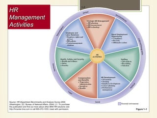 human resource chapter one notes detailed explanation | PPT
