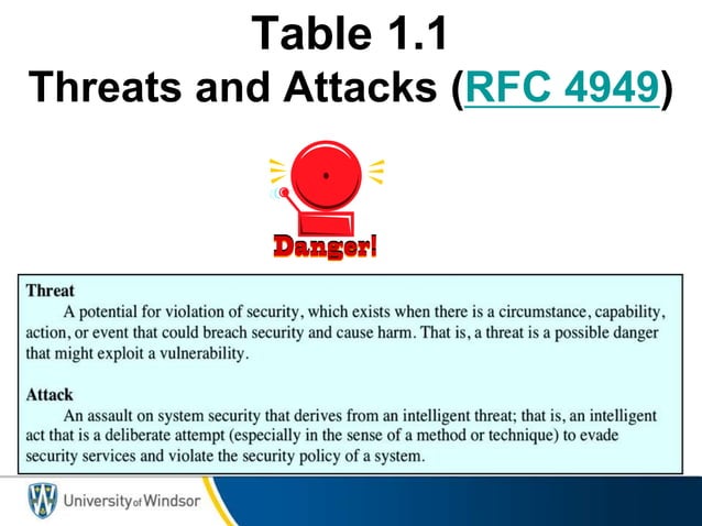 Ch1 Cryptography network security slides.pptx