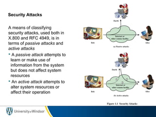 Ch1 Cryptography network security slides.pptx