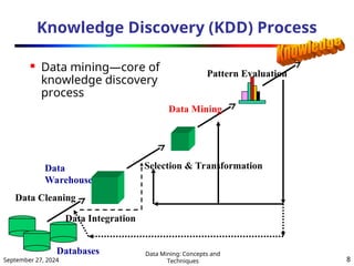 ch_1_dm data preprocessing in data mining | PPT