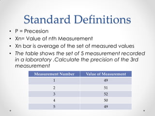 Measurement Errors and Standards | PDF