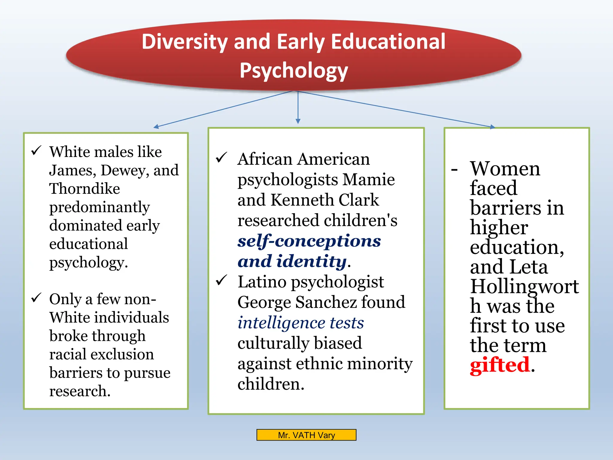 CH 1 Educational Psychology_A Tool for Efffective Teaching.ppt