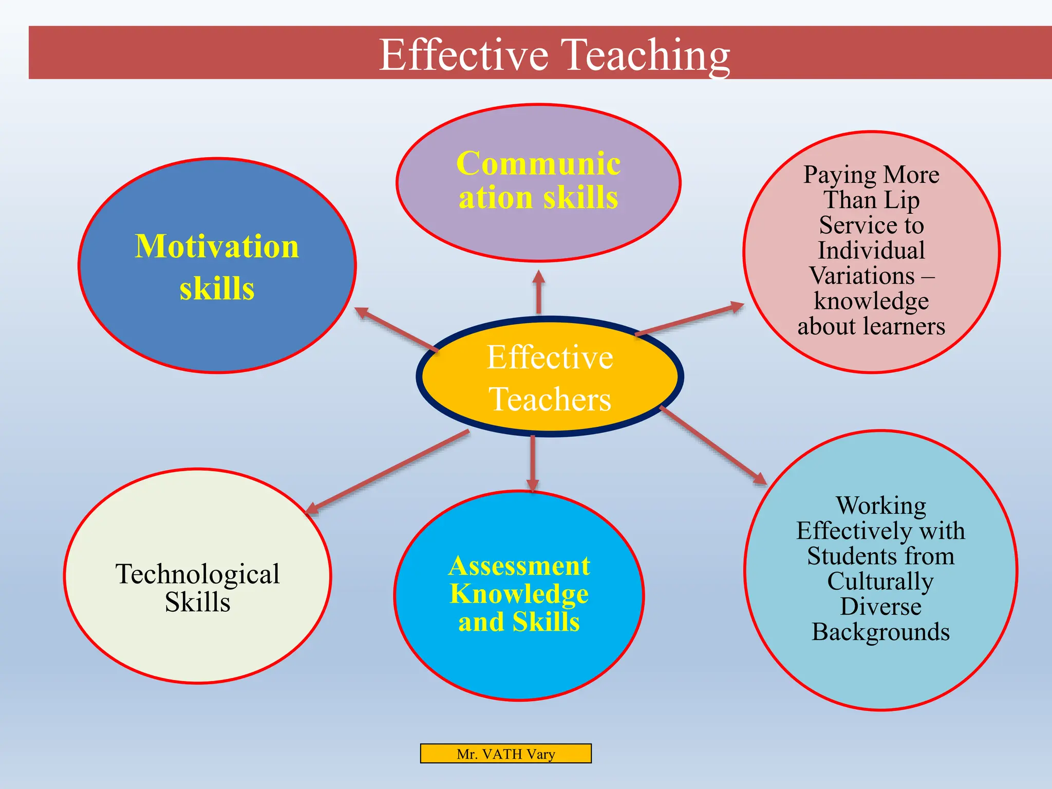CH 1 Educational Psychology_A Tool for Efffective Teaching.ppt