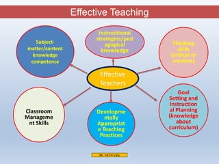 CH 1 Educational Psychology_A Tool for Efffective Teaching.ppt