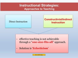 CH 1 Educational Psychology_A Tool for Efffective Teaching.ppt