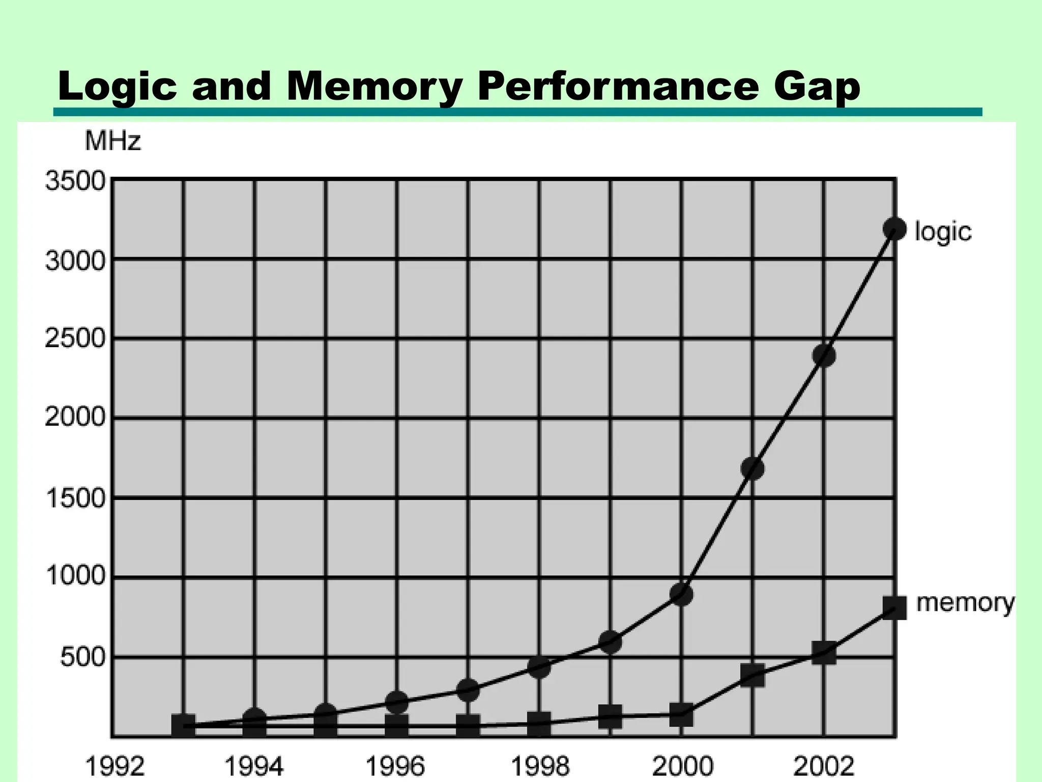 ch 1_Evolution of computer architecture.pptx