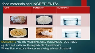 Ch 1 Food Where it Does Come From 1.pptx