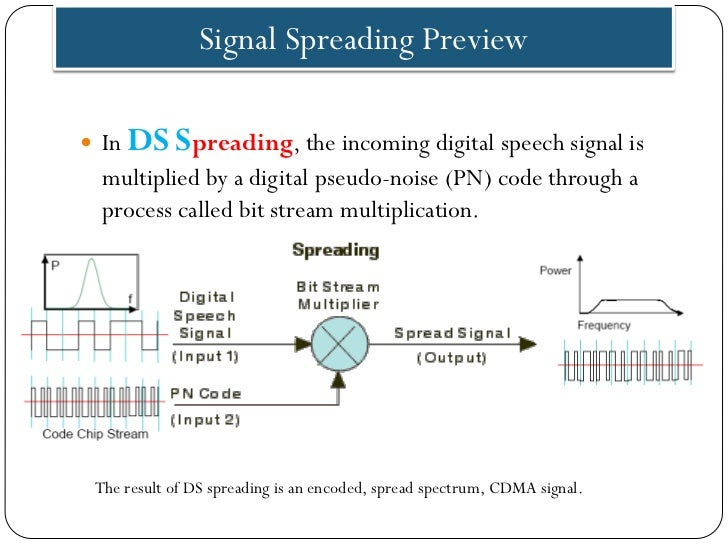 Ch1 Fundamental of CDMA