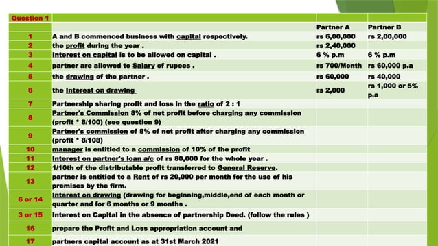 Fundamental of partnership introduction of partnership | PPT