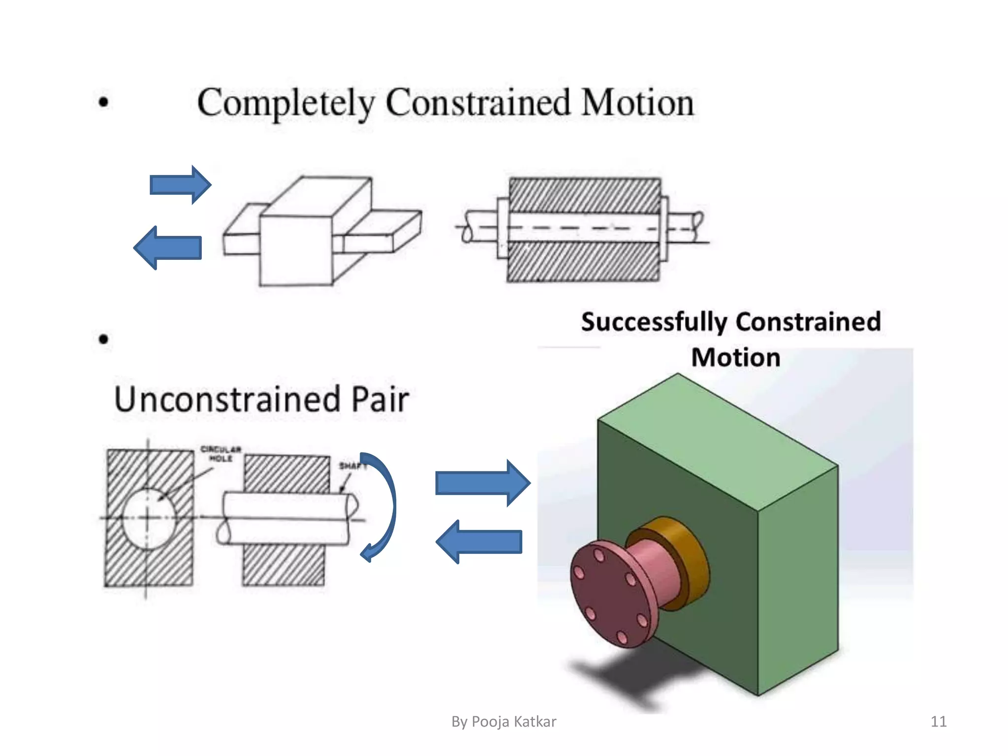 Ch 1 fundamentals and types of mechanisms | PPTX