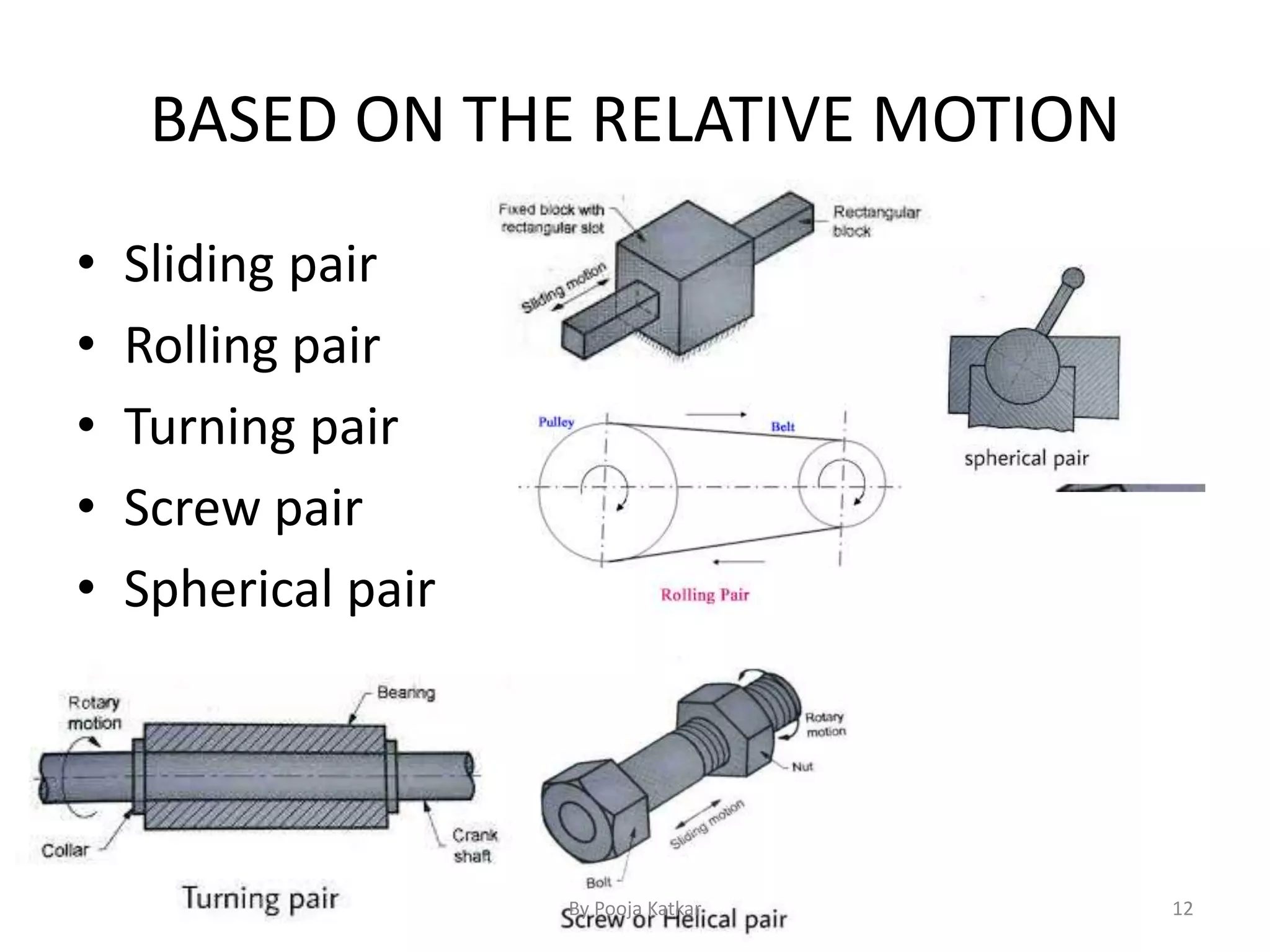 Ch 1 fundamentals and types of mechanisms | PPTX