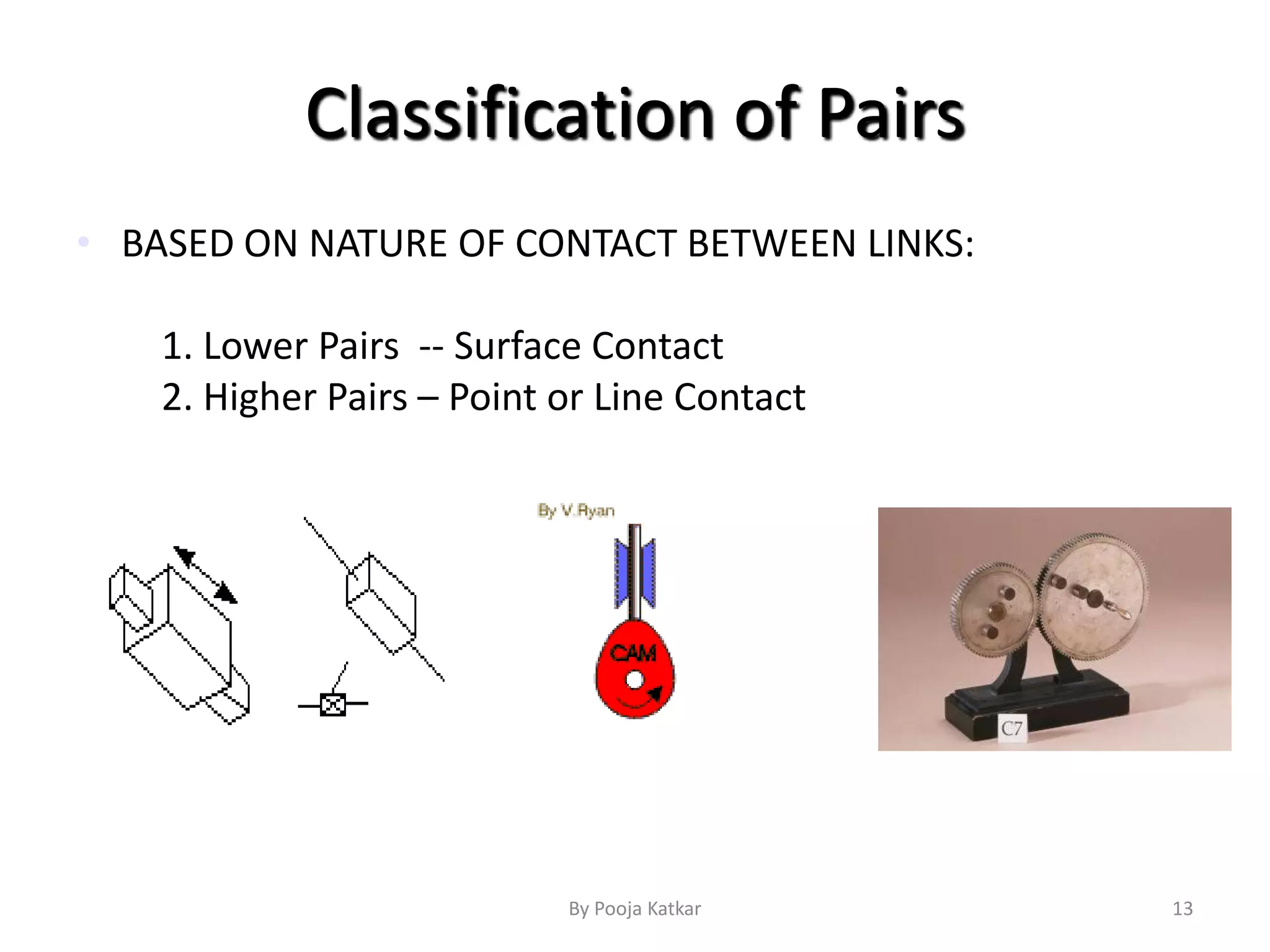 Ch 1 fundamentals and types of mechanisms | PPTX