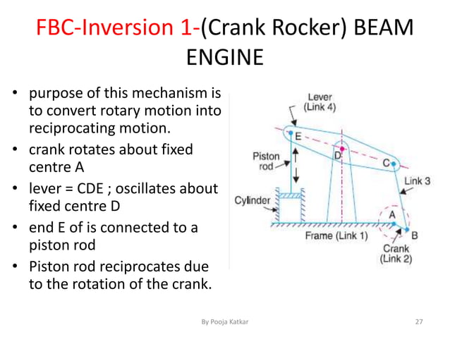 Ch 1 fundamentals and types of mechanisms | PPTX