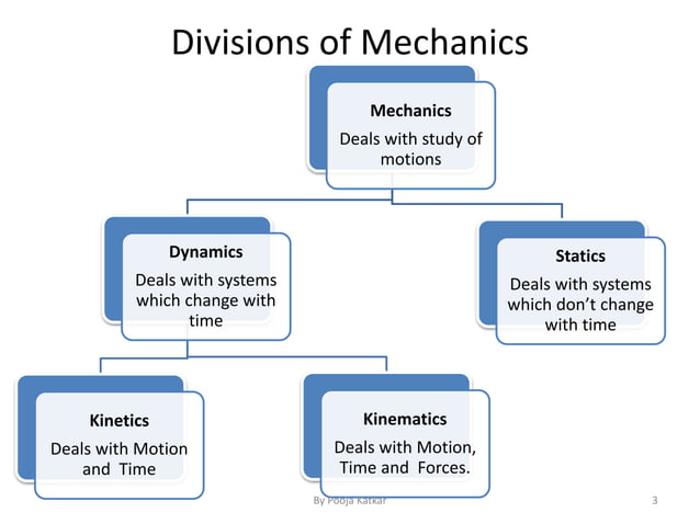 Ch 1 fundamentals and types of mechanisms | PPTX