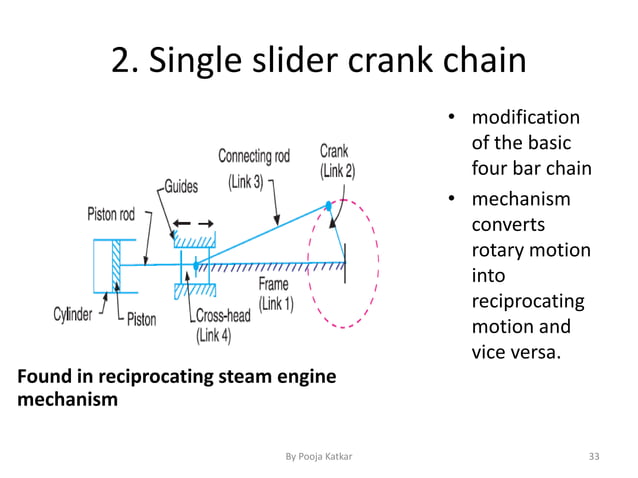 Ch 1 fundamentals and types of mechanisms | PPTX