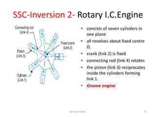 Ch 1 fundamentals and types of mechanisms | PPTX