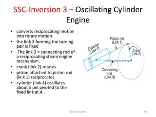 Ch 1 fundamentals and types of mechanisms | PPTX