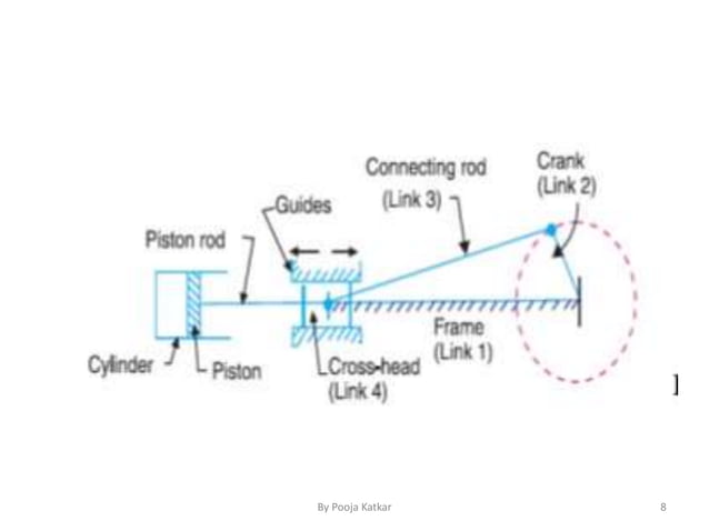 Ch 1 fundamentals and types of mechanisms | PPTX