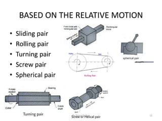 Ch 1 fundamentals and types of mechanisms