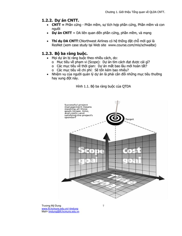 Ch1 GioiThieu QLDA TMDung.pdf