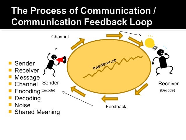 Ch 1 group communication beebe