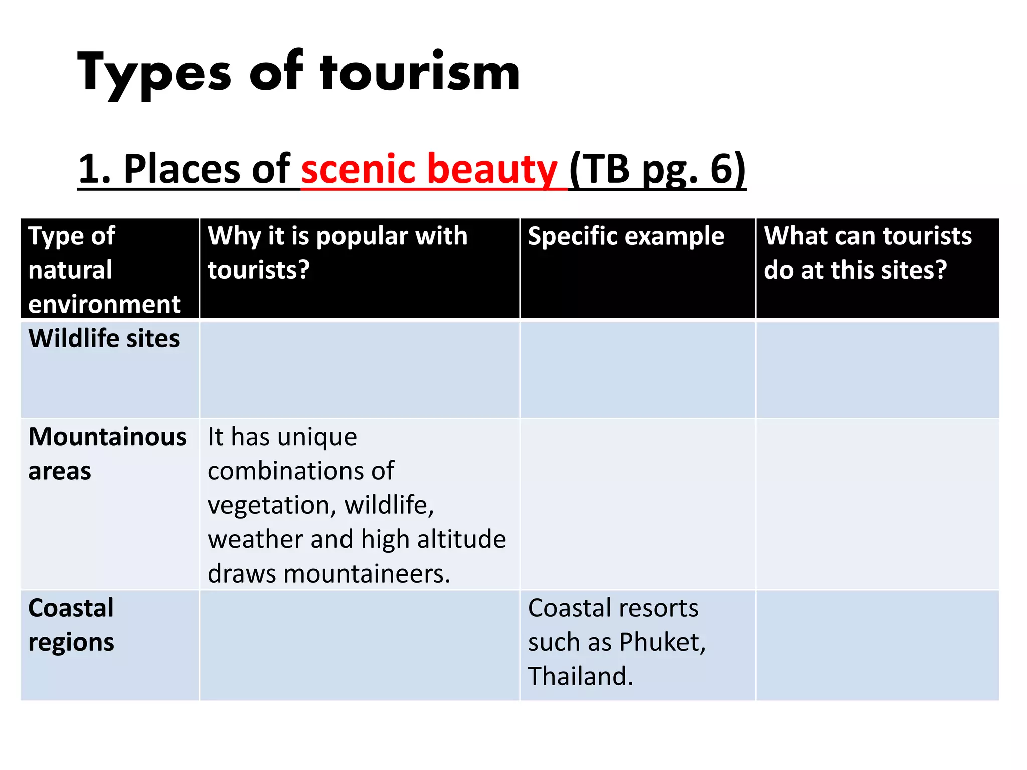 Ch 1 GW 1 - Nature of Tourism | PPT