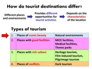Ch 1 GW 1 - Nature of Tourism | PPTX