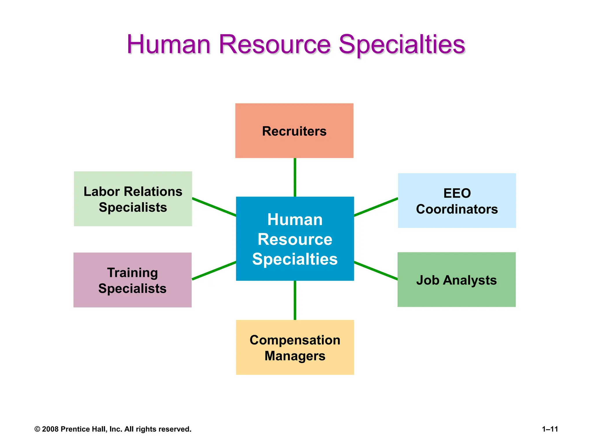 Ch1 Human recourse management gary dessler.ppt