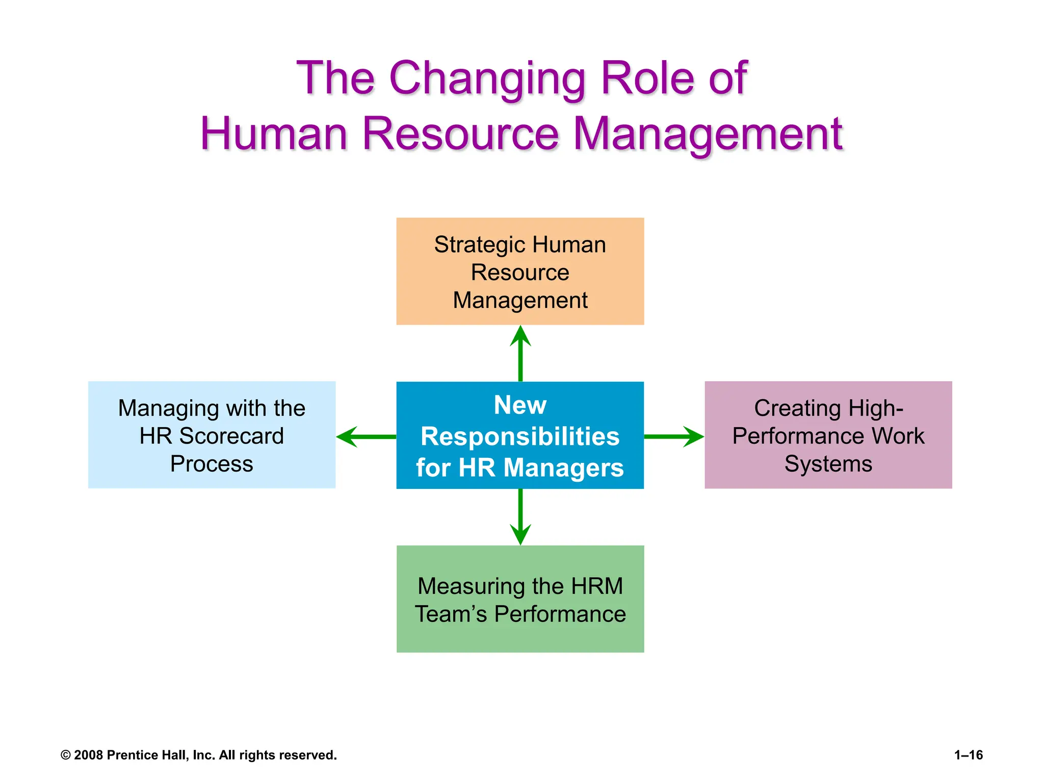 Ch1 Human recourse management gary dessler.ppt