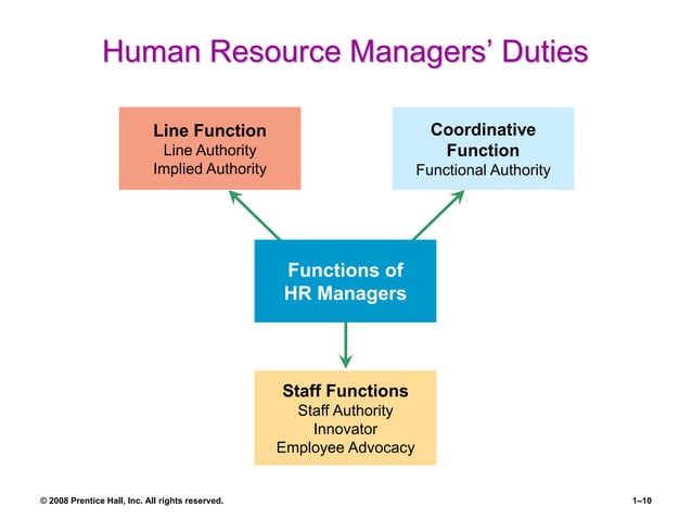 Ch1 Human recourse management gary dessler.ppt | Human Resources | Business