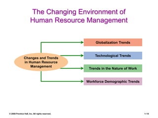 Ch1 Human recourse management gary dessler.ppt