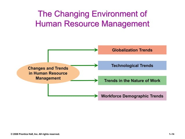 Ch1 Human recourse management gary dessler.ppt