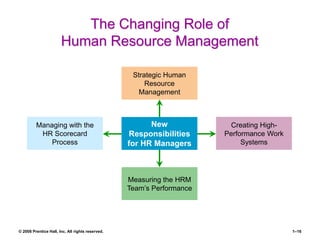 Ch1 Human recourse management gary dessler.ppt