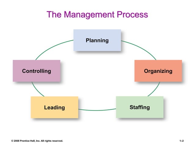 Ch1 Human recourse management gary dessler.ppt | Human Resources | Business