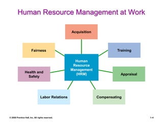 Ch1 Human Resourse Management for (1).ppt
