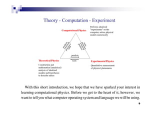 Ch1___Importance of Computers in Physics The Nature of Computer ...