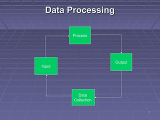 Ch 1 information system | PPT