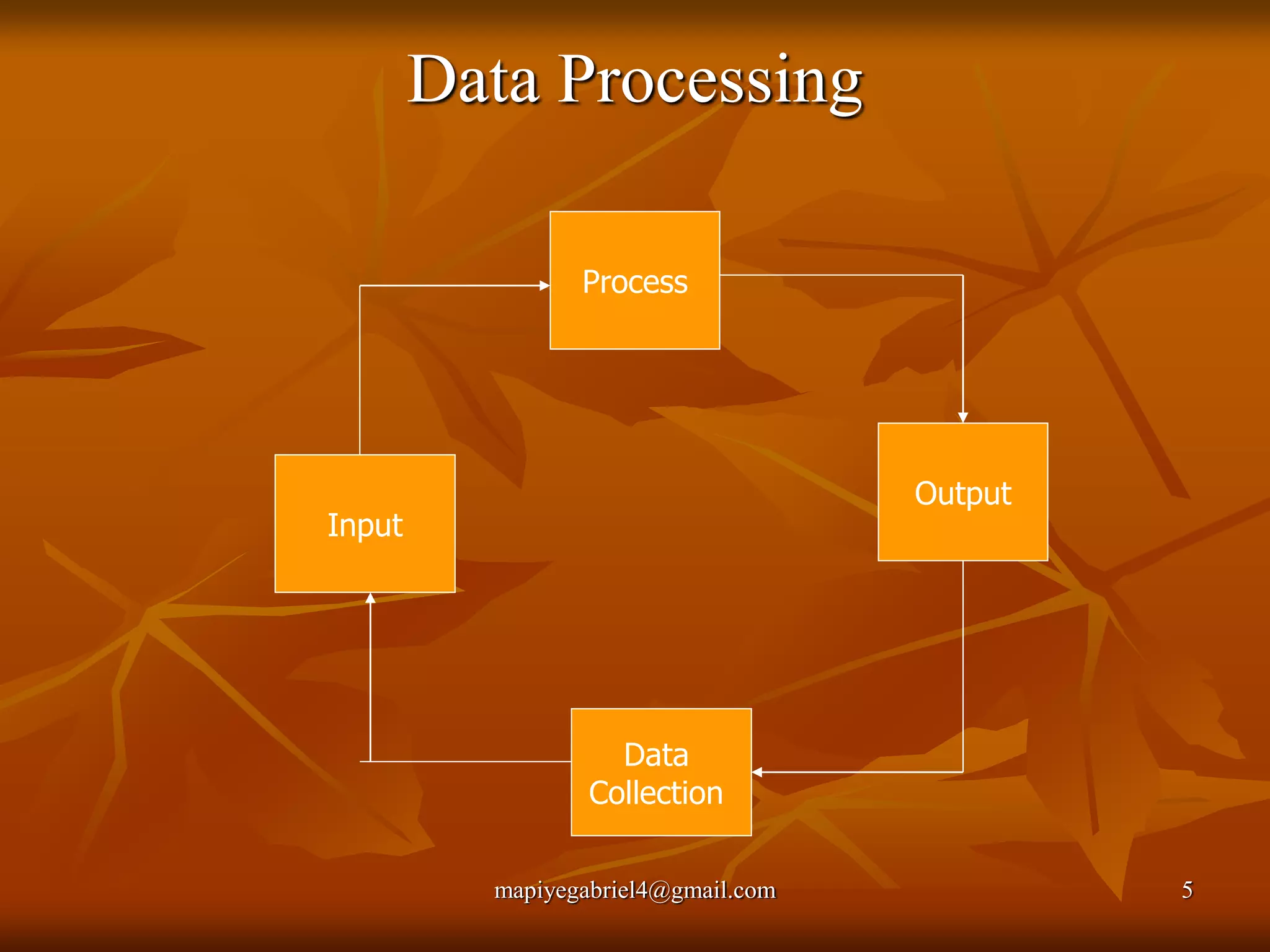 ch 1 Information System.ppt