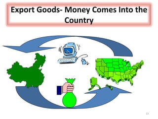 Ch1 international economics_intro | PPTX