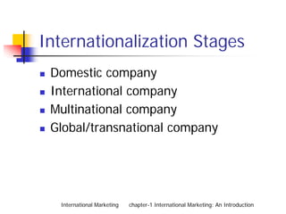 International Marketing: Introduction | PDF